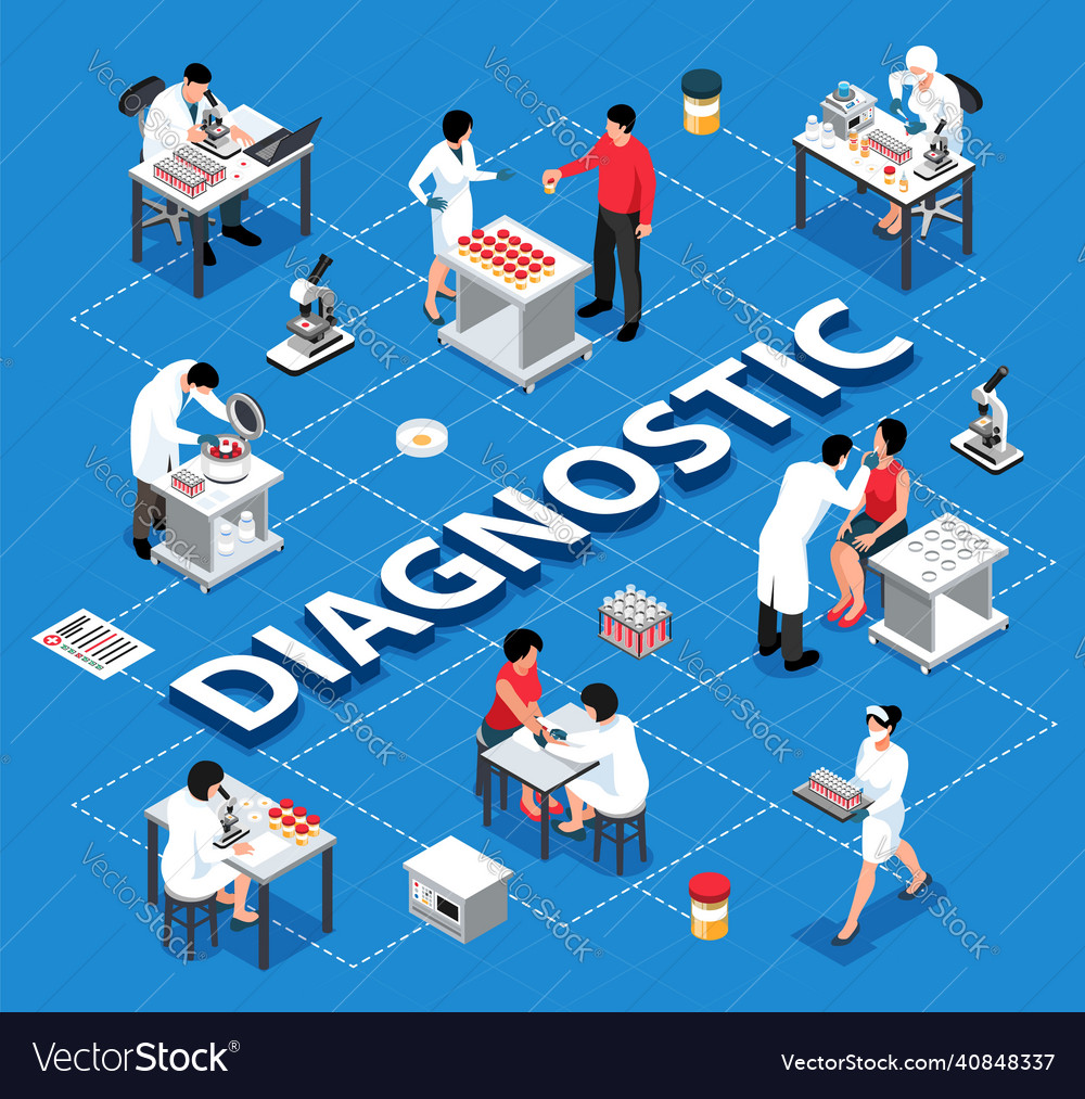 Isometric lab diagnostic composition Royalty Free Vector