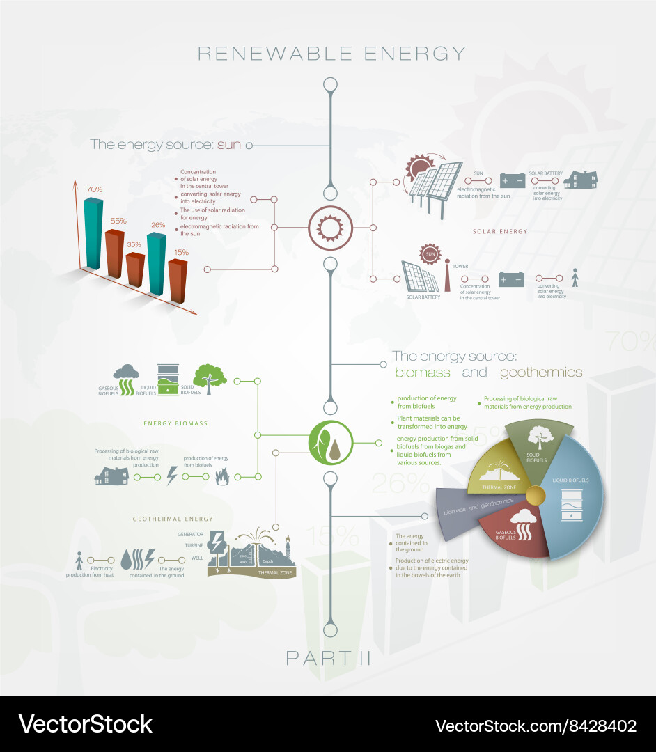 Detailed infographics Renewable or regenerative Vector Image