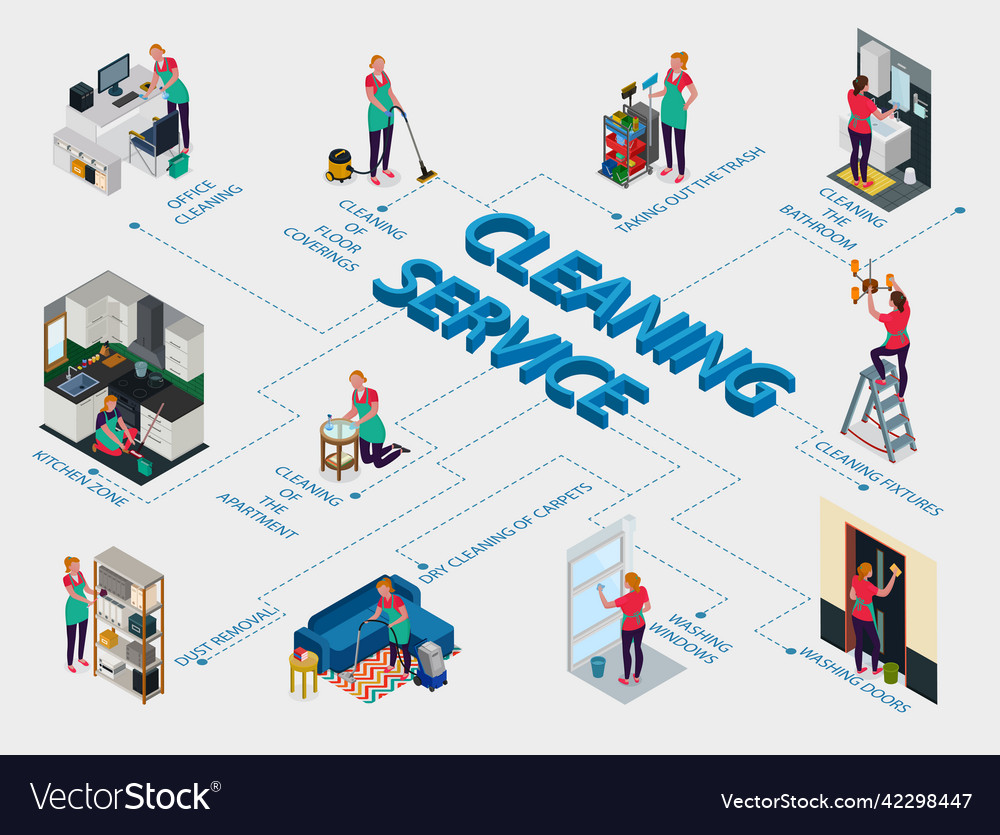 Cleaning service isometric flowchart Royalty Free Vector Cleaning service isometric flowchart Royalty Free Vector