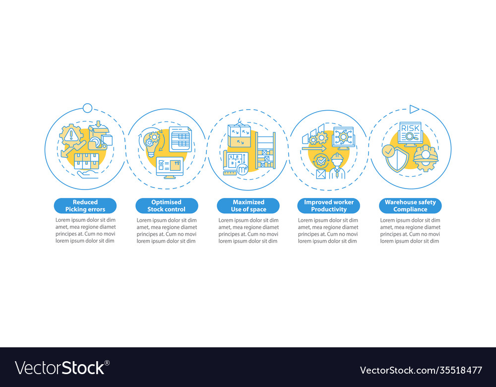 Warehouse process optimization infographic Vector Image