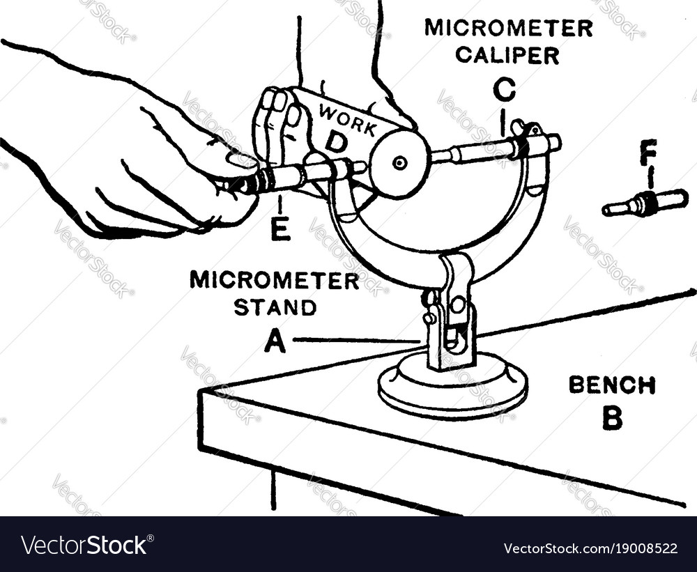 Measuring work vintage Royalty Free Vector Image