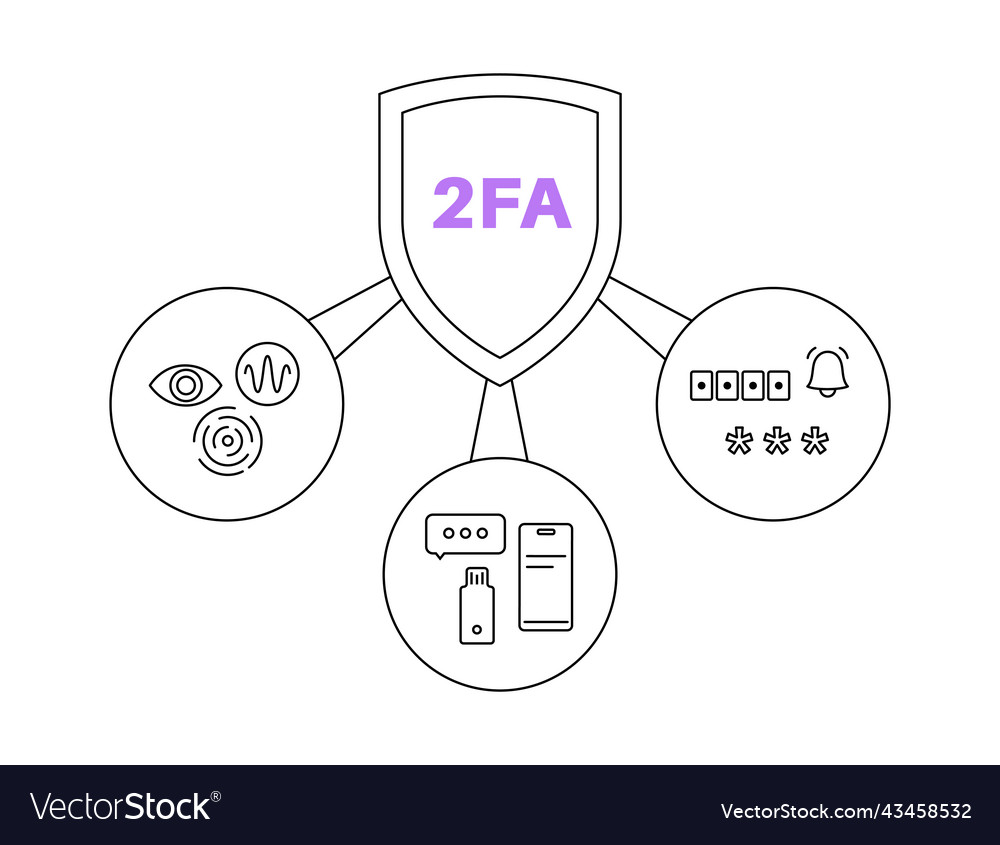 Two factor authentication Royalty Free Vector Image Two factor authentication Royalty Free Vector Image
