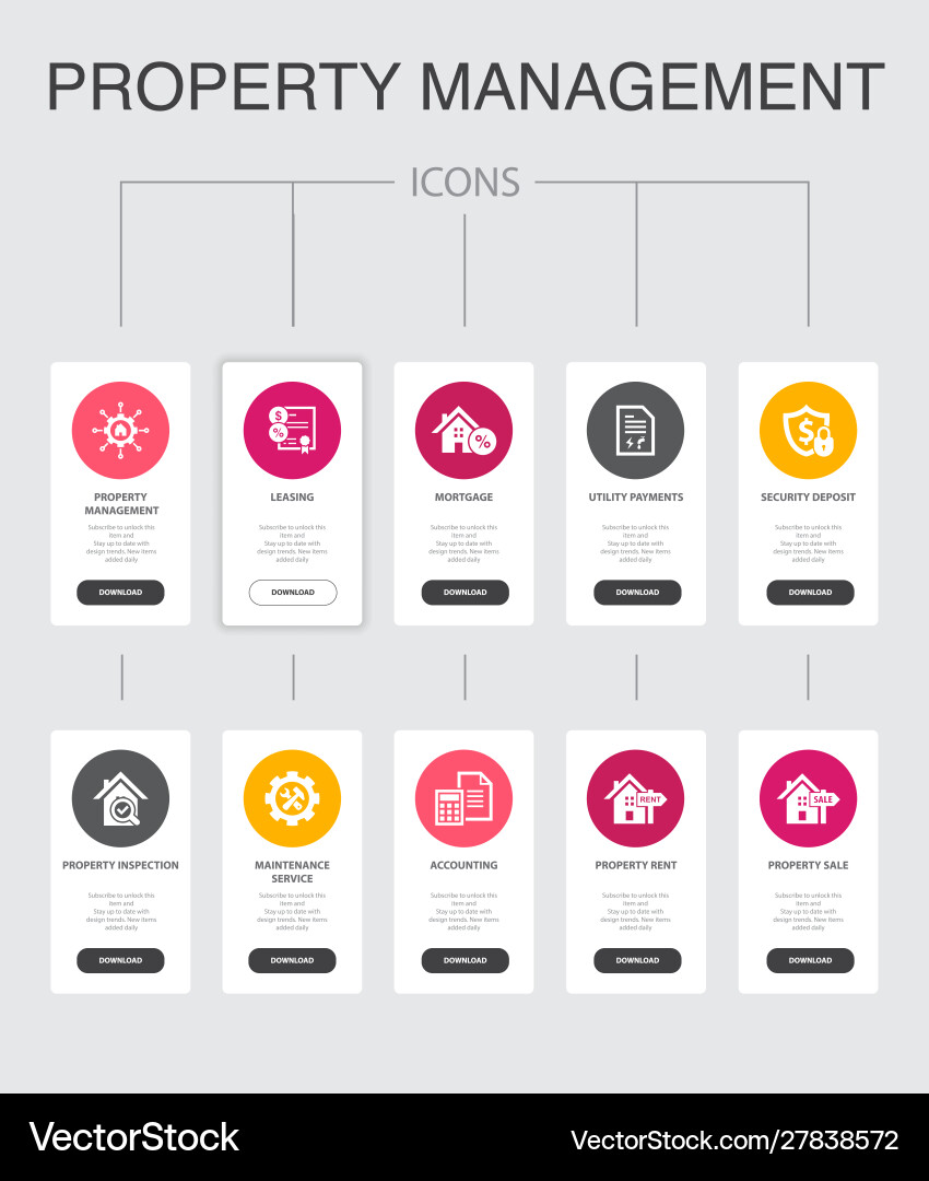Property management infographic 10 steps ui design