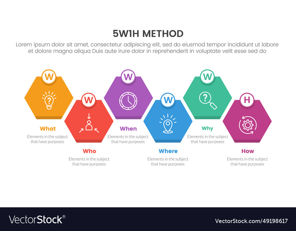 5w1h problem solving method infographic 6 point Vector Image 5w1h problem solving method infographic 6 point Vector Image