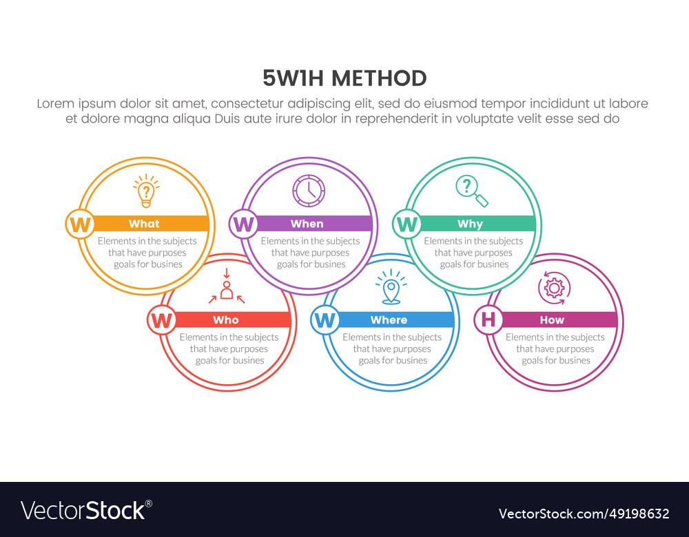 5w1h problem solving method infographic 6 point Vector Image