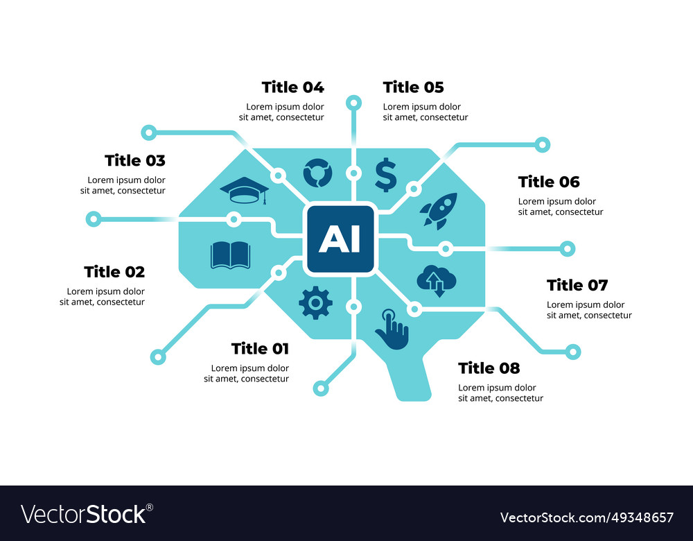 Artificial intelligence infographic machine Vector Image