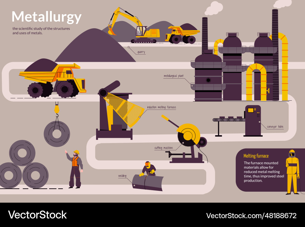 Metallurgy production pipeline infographics Vector Image