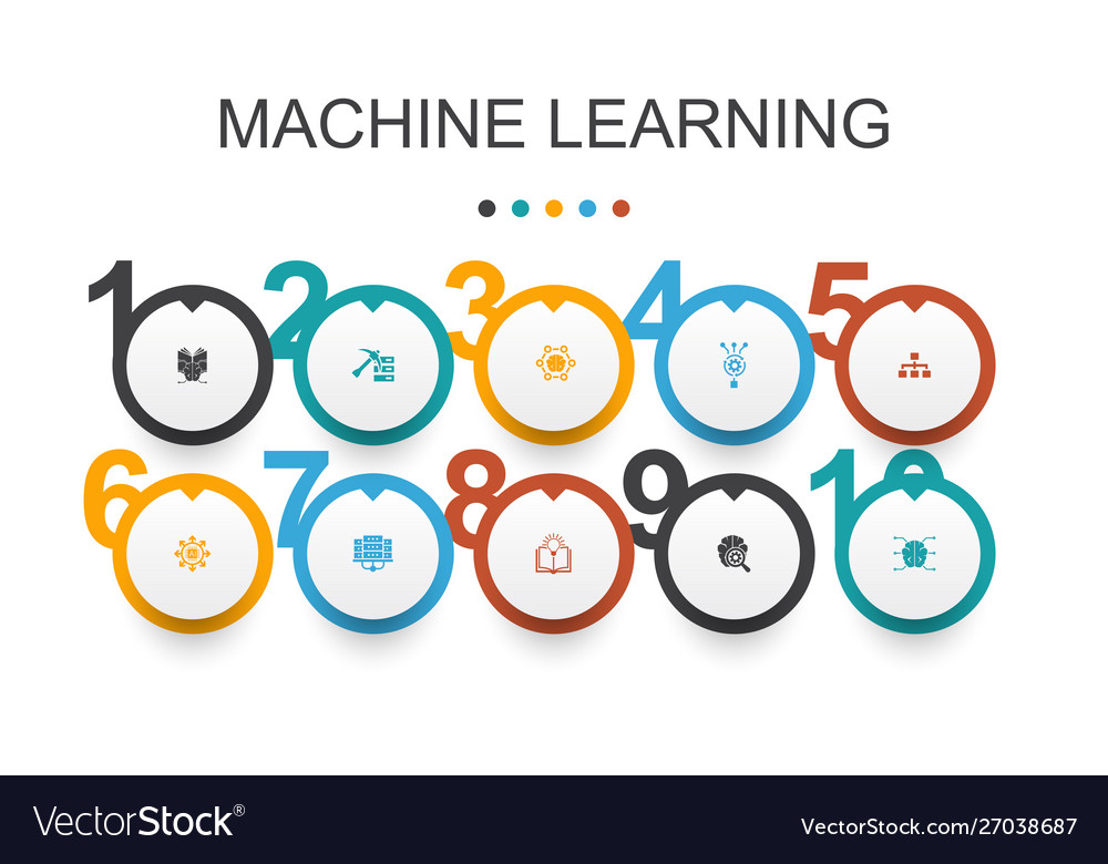 Machine learning infographic design templatedata Vector Image