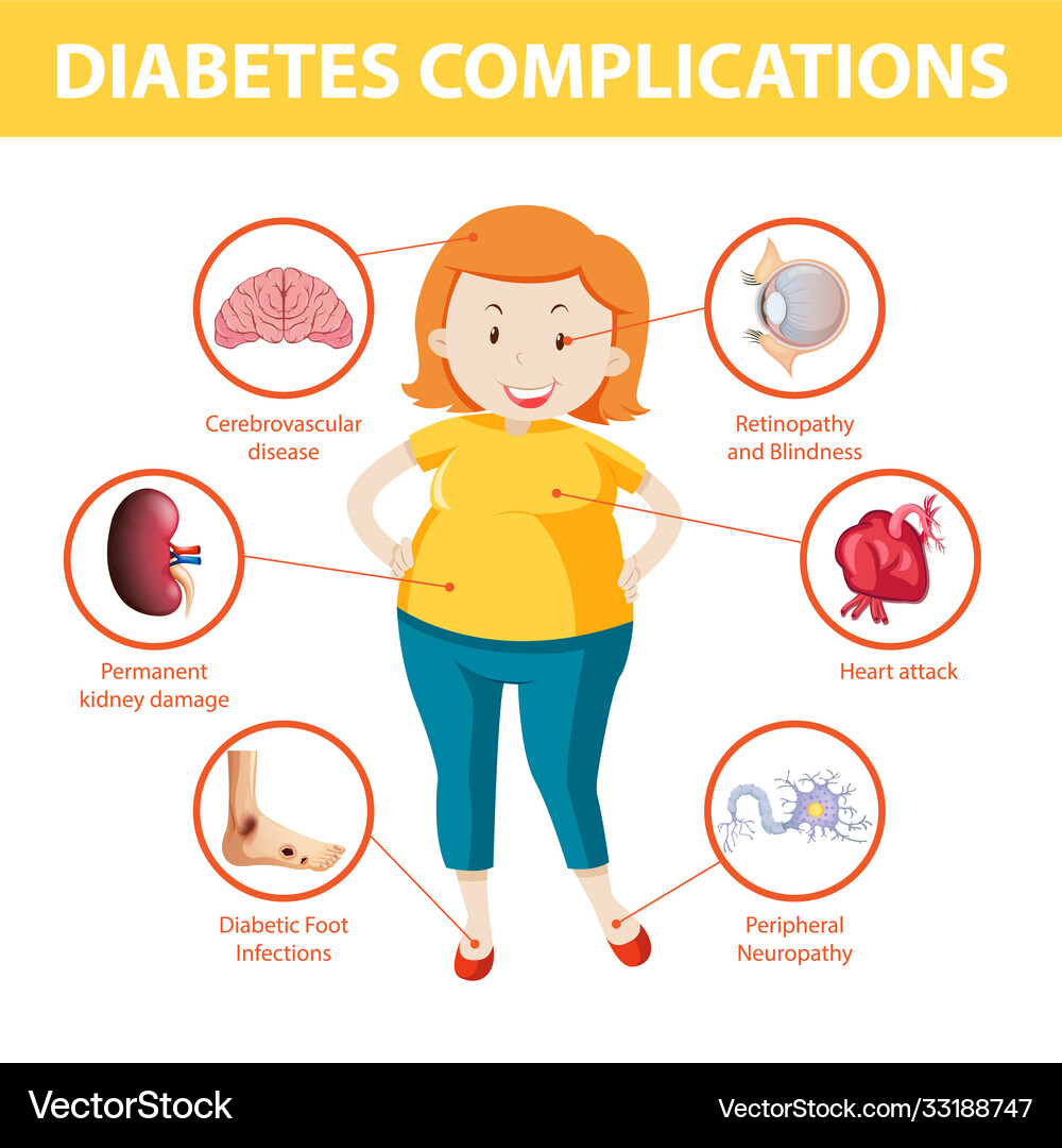 Diabetes Complications Cartoon