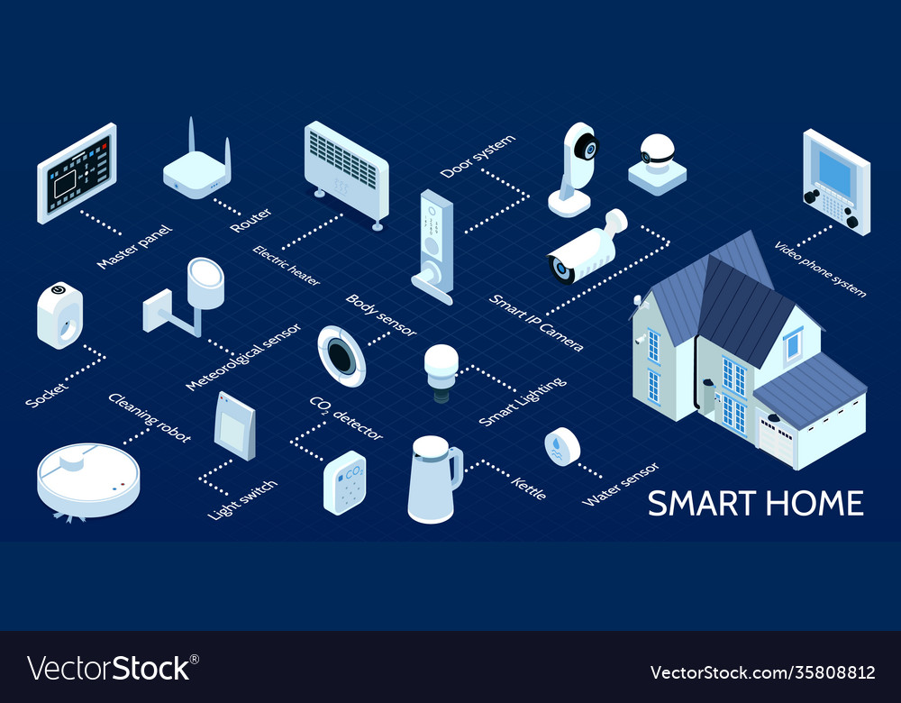 Smart home isometric infographics Royalty Free Vector Image