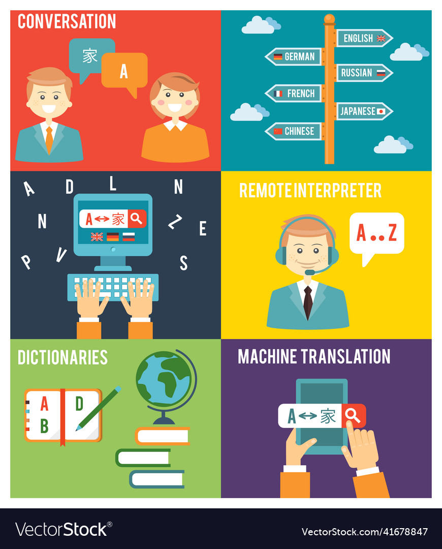 Learning foreign language Royalty Free Vector Image