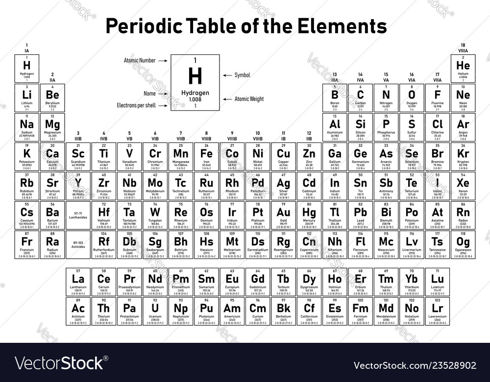 Periodic table elements Royalty Free Vector Image