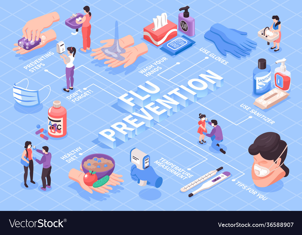 Flu prevention isometric flowchart Royalty Free Vector Image