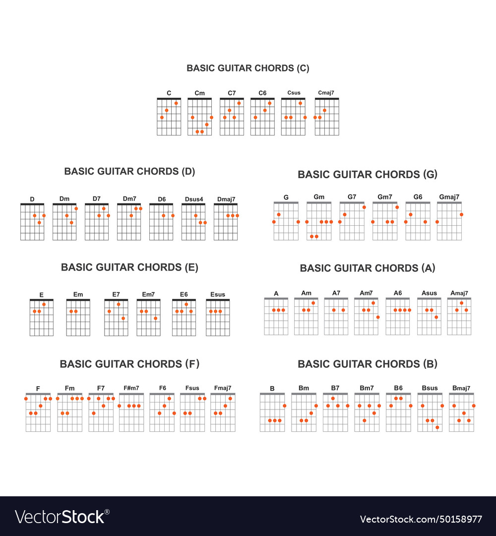 Basic guitar chords set Royalty Free Vector Image