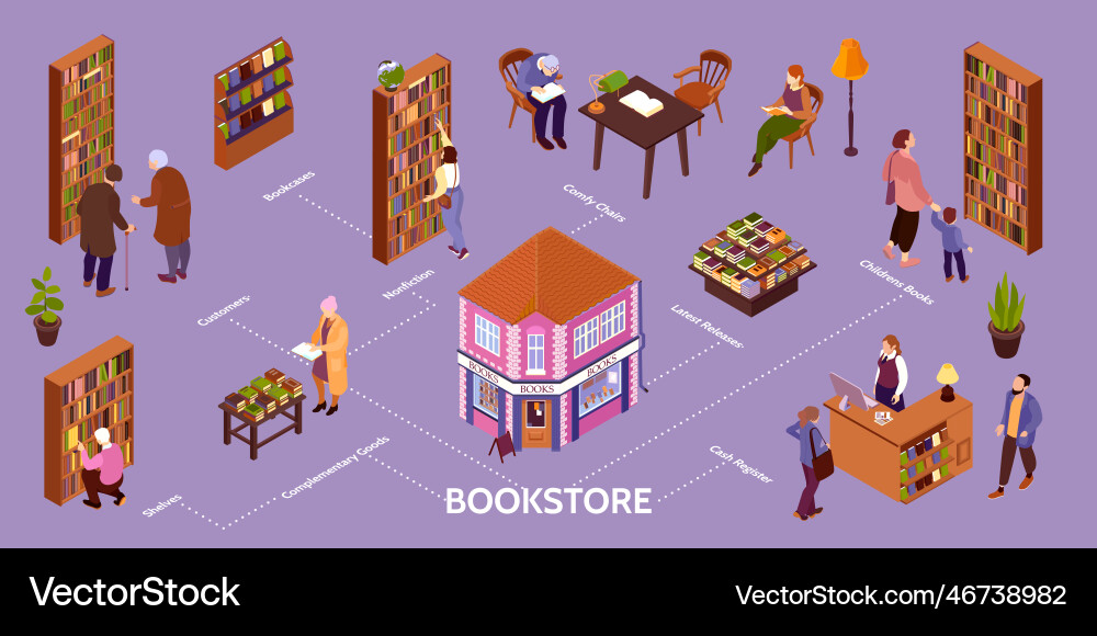 Isometric books shop infographic Royalty Free Vector Image