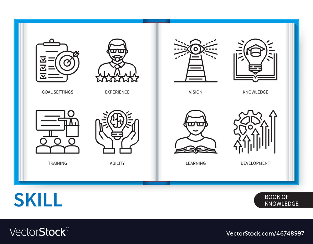 Skill infographics linear icons collection Vector Image