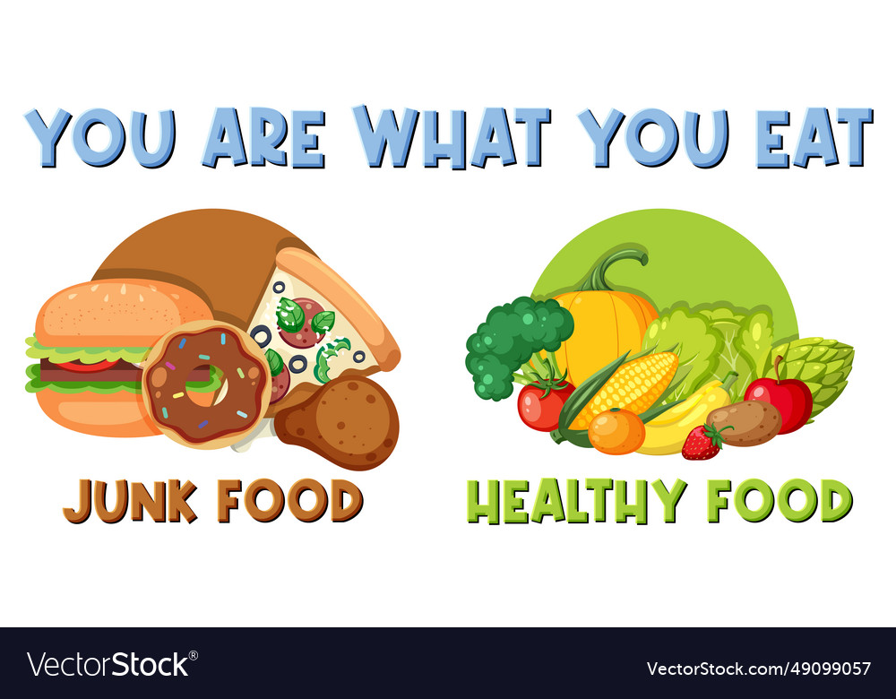 You are what you eat healthy food vs junk food Vector Image