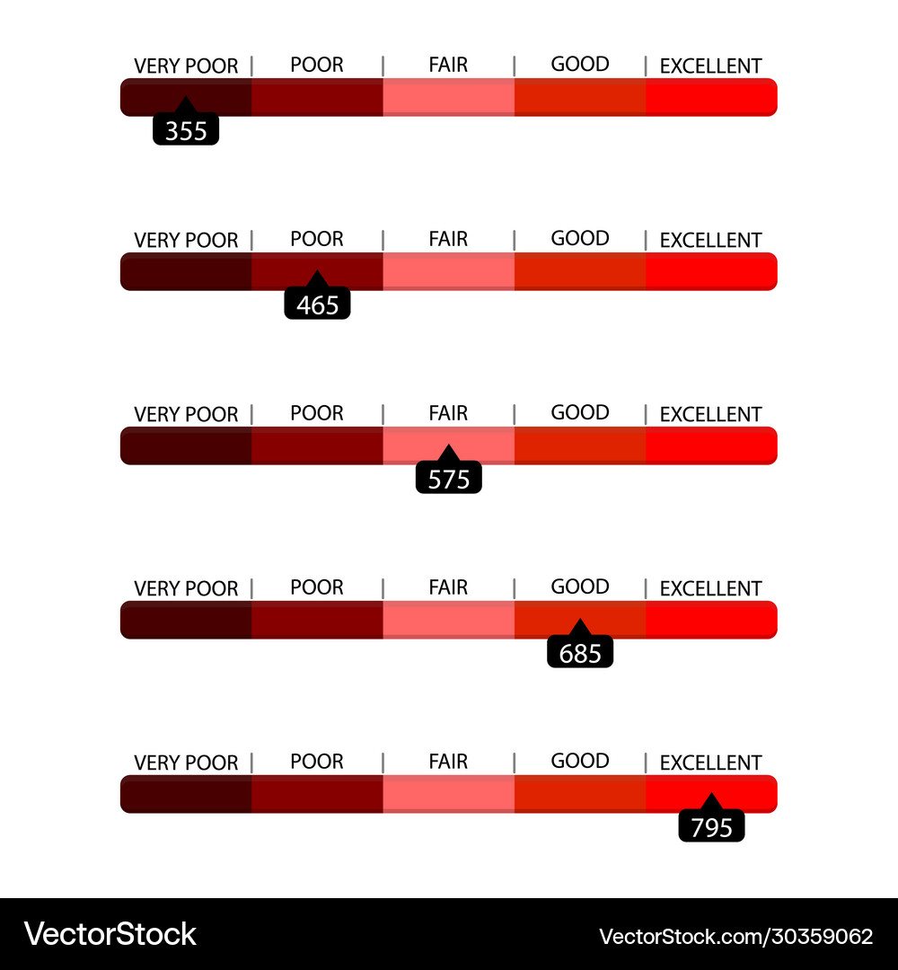 Credit score bar ability measurement metering Vector Image