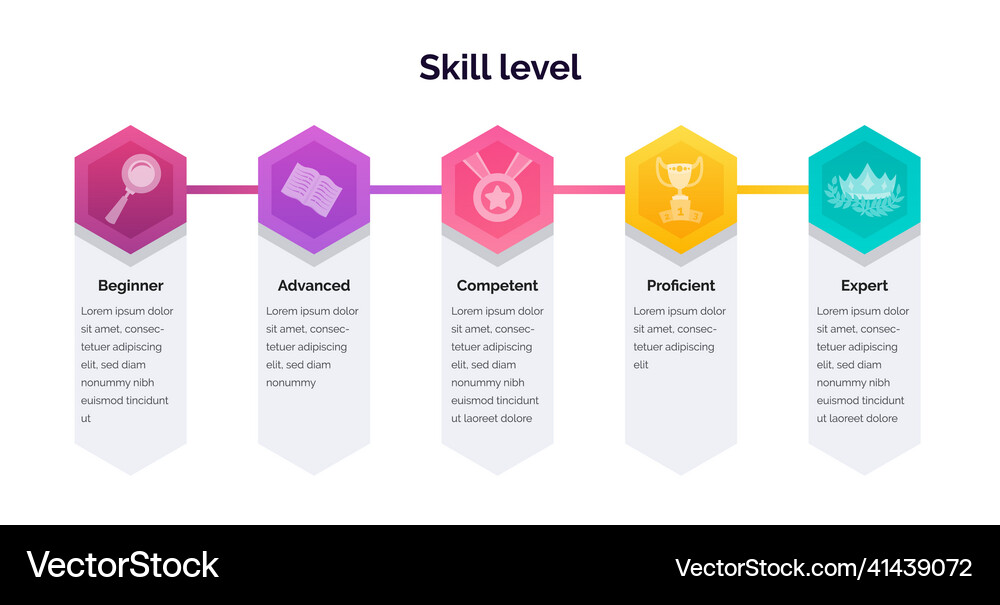 Skill levels growth enhance or increase your Vector Image