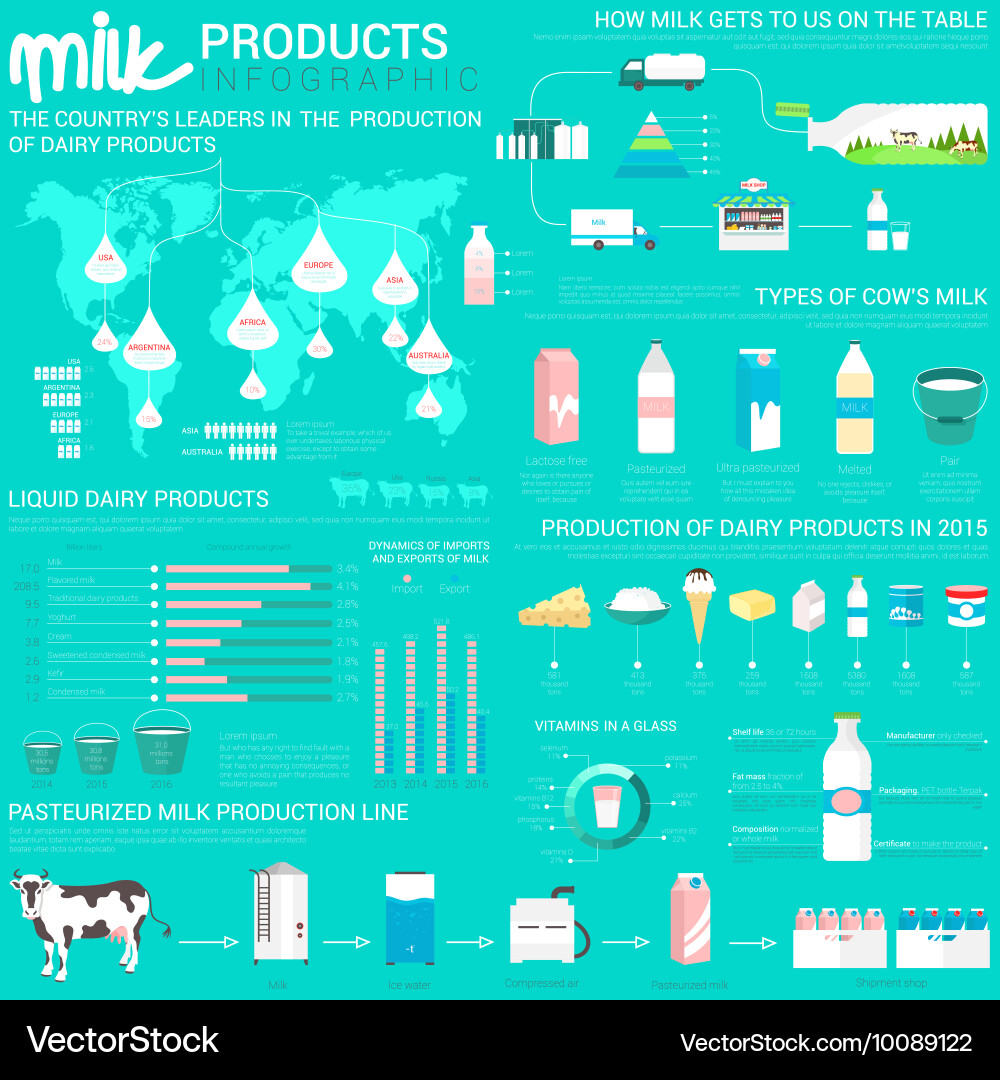 Milk products infographic with world map Vector Image