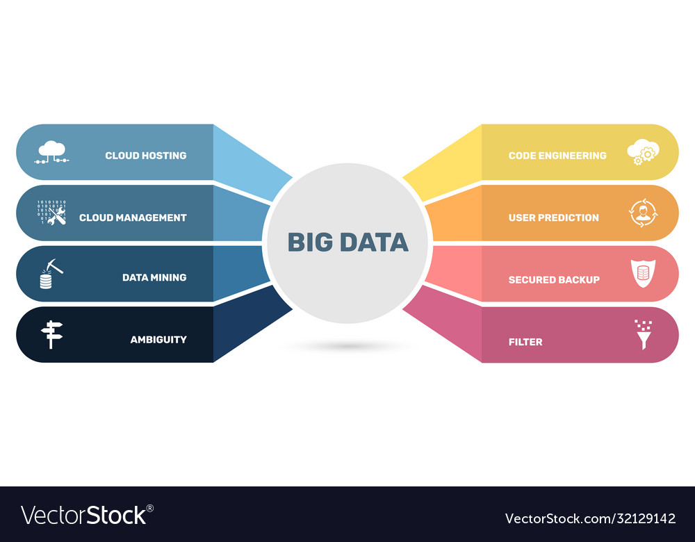 Infographic template big data template can Vector Image Infographic template big data template can Vector Image