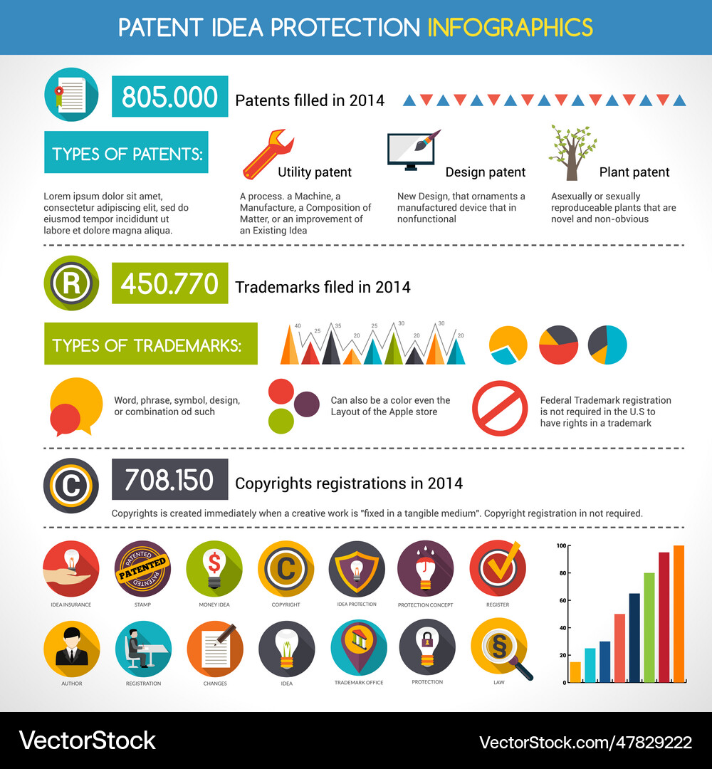 Patent idea protection infographics patent idea Vector Image