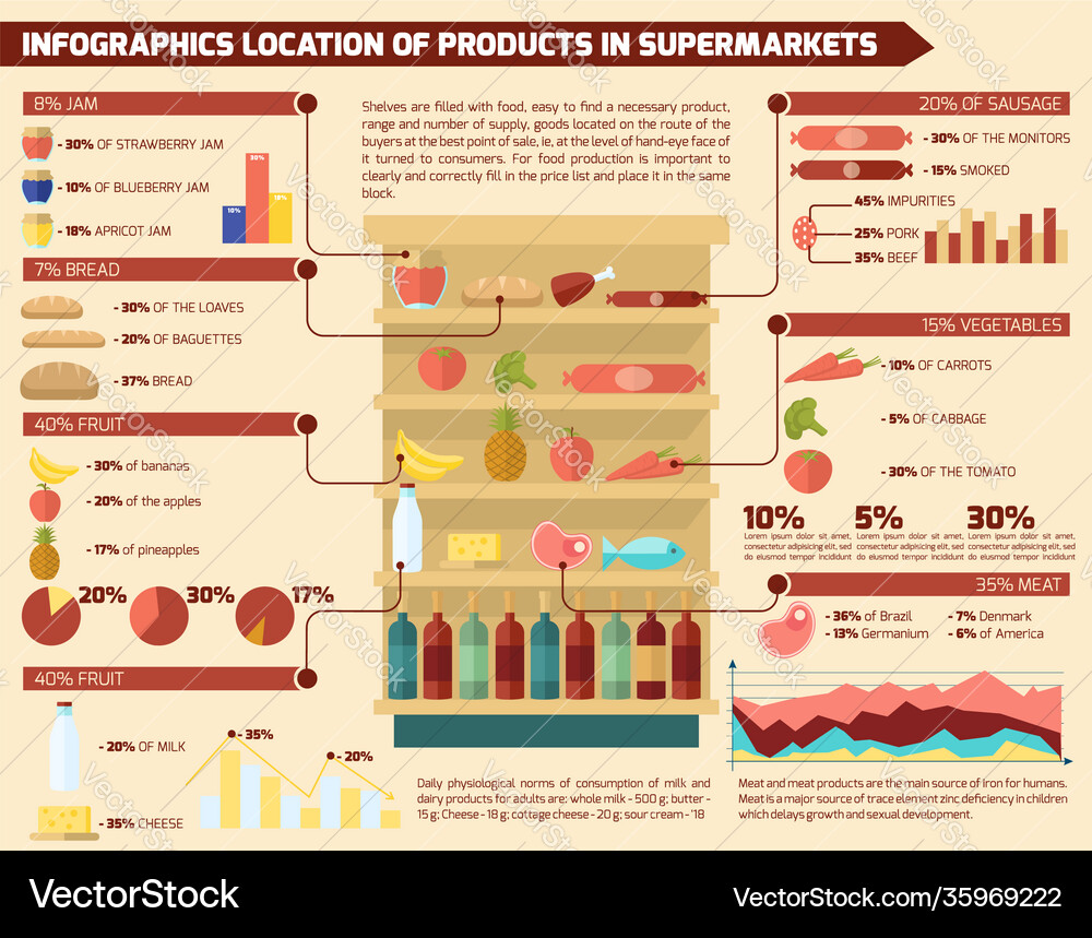 Supermarket infographic set Royalty Free Vector Image