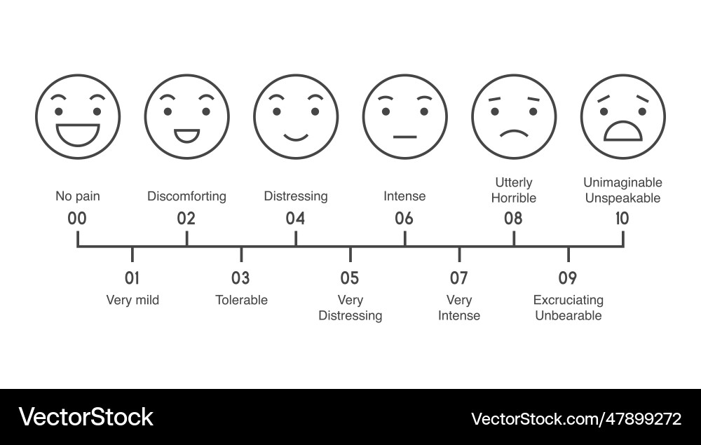 Pain measurement scale line design icon set Vector Image
