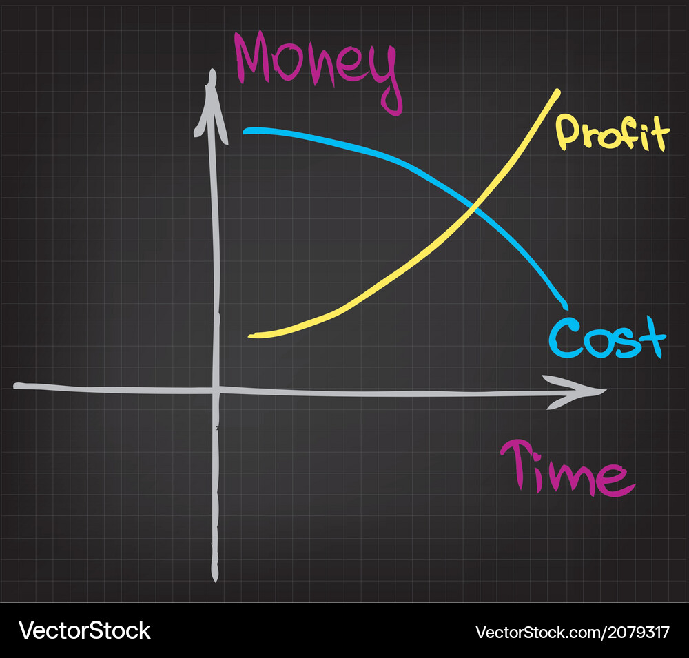 Business chart Royalty Free Vector Image - VectorStock