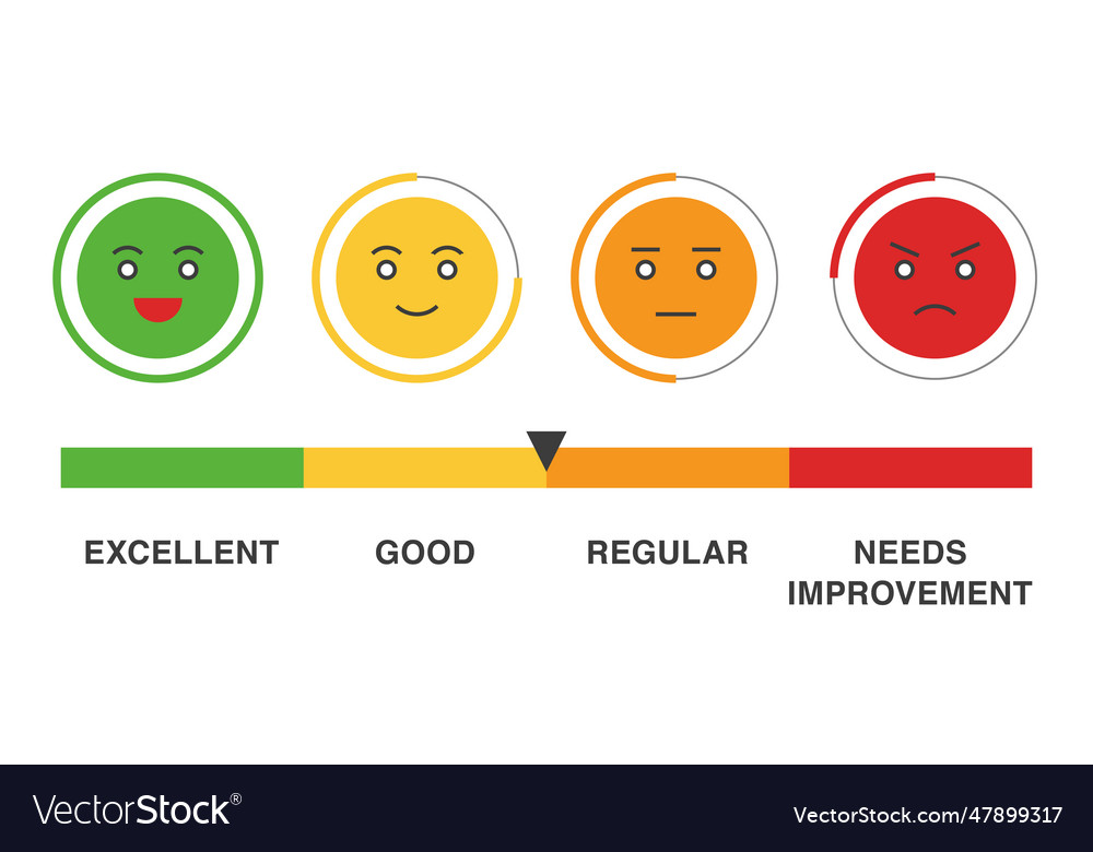 Feedback four scale emoji face or rating scale Vector Image Feedback four scale emoji face or rating scale Vector Image