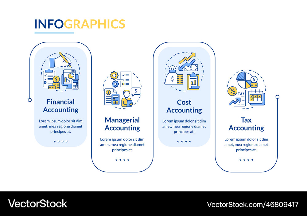 Types of accounting blue rectangle infographic Vector Image