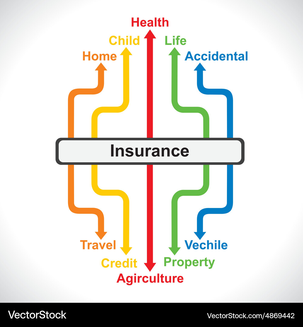Info-graph of insurance stock Royalty Free Vector Image