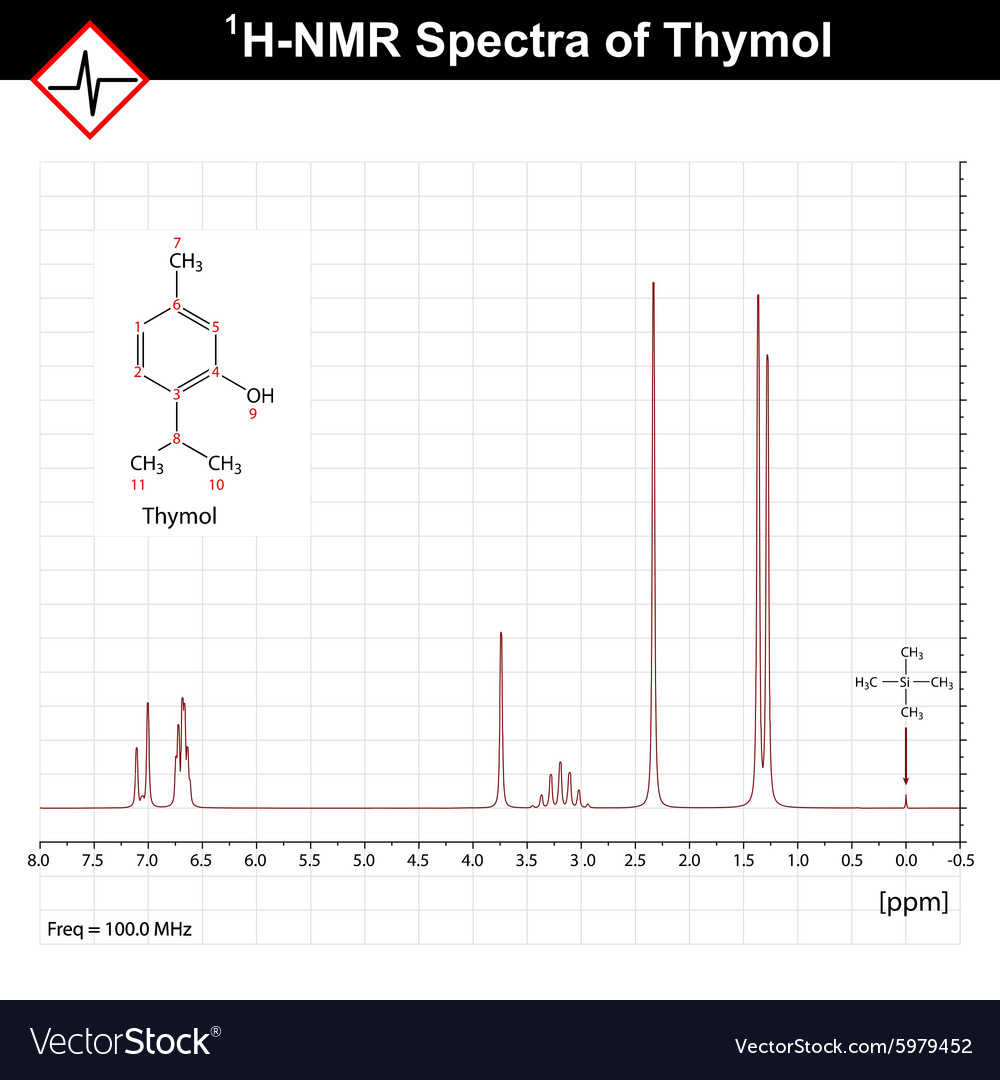 Nmr spectrum Royalty Free Vector Image - VectorStock
