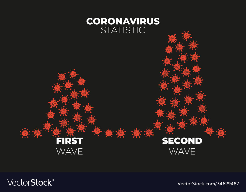 Chart showing spread covid-19 disease Royalty Free Vector
