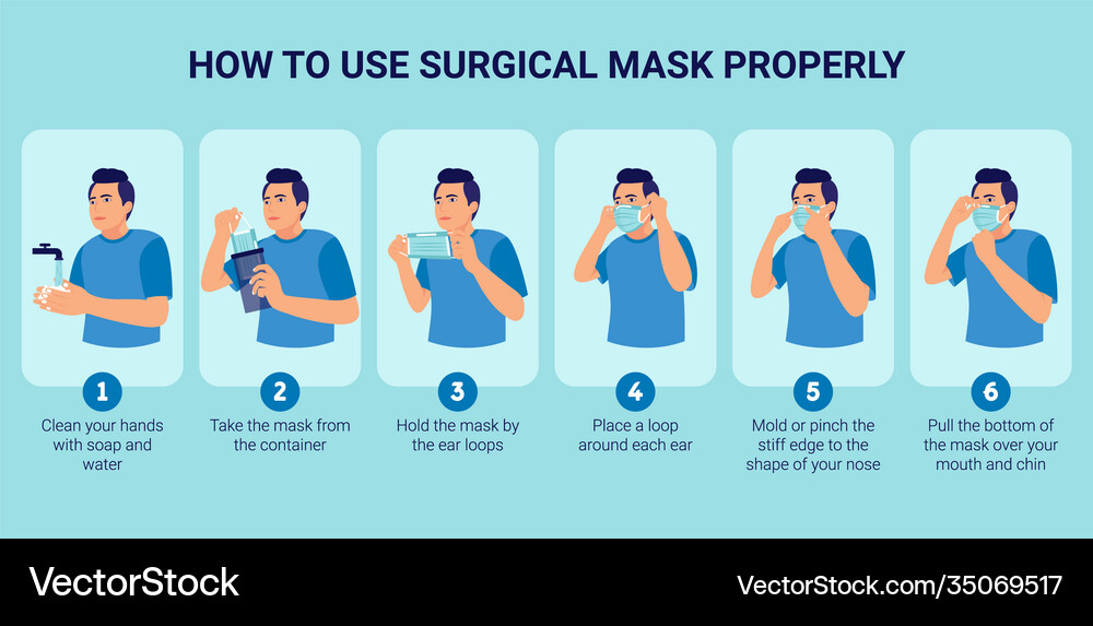 How to use a surgical mask properly Royalty Free Vector