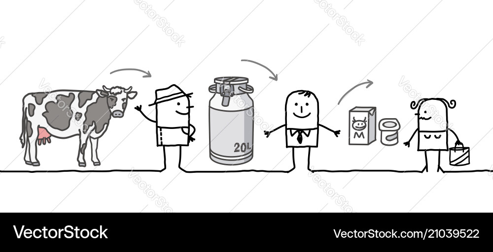 Cartoon characters - milk production chain Vector Image