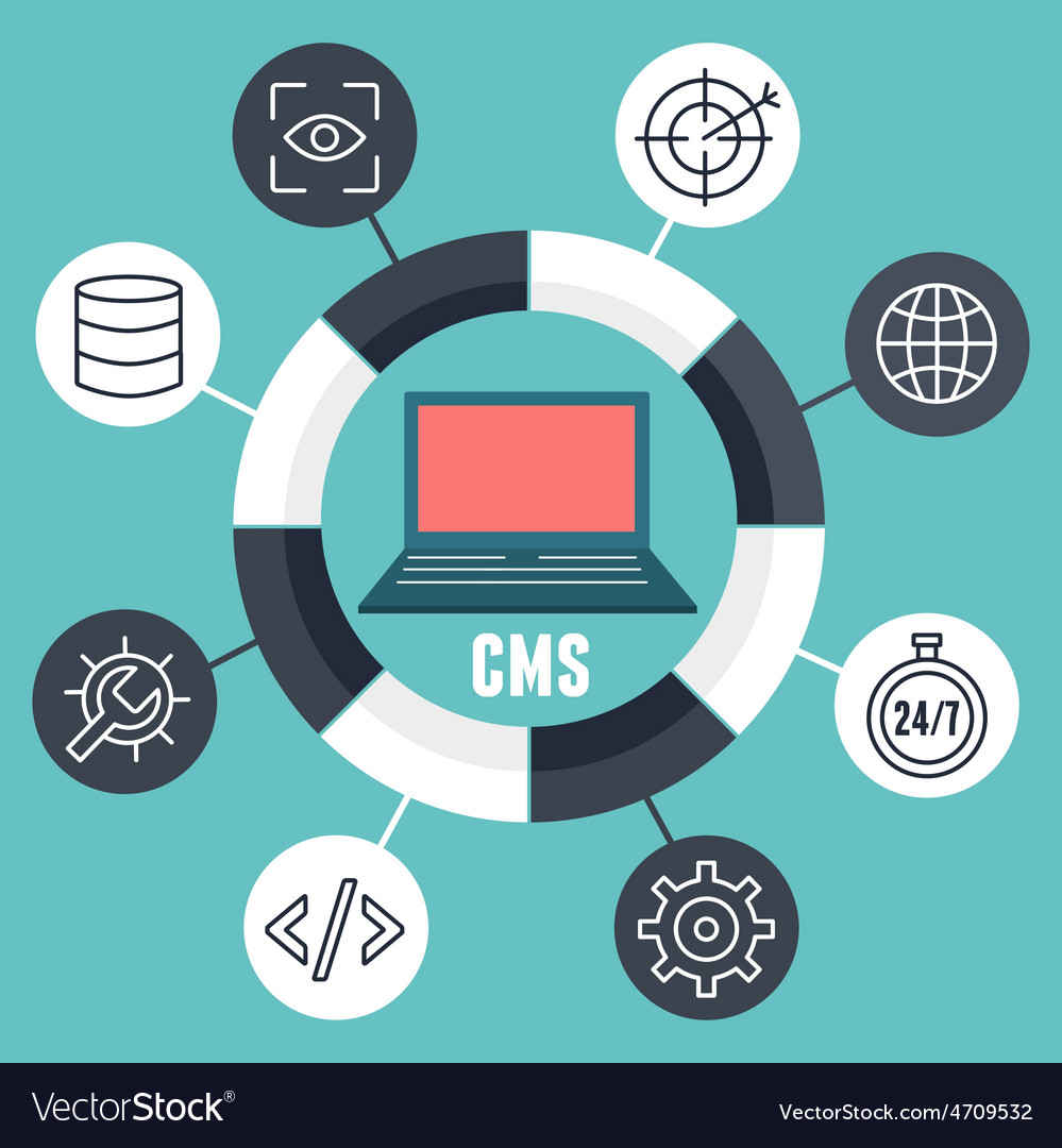 Concept Of Content Management System System That Vector Image