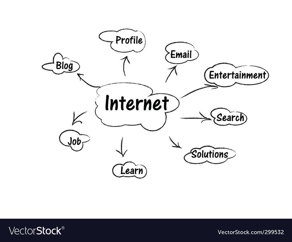 Internet concept Royalty Free Vector Image - VectorStock