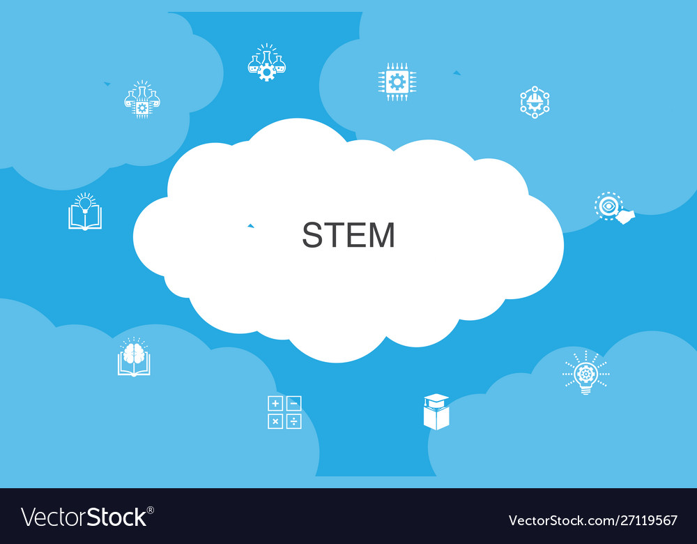 Stem infographic cloud design templatescience Vector Image