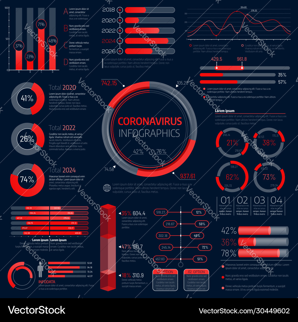 Coronavirus infection infographic charts and info Vector Image