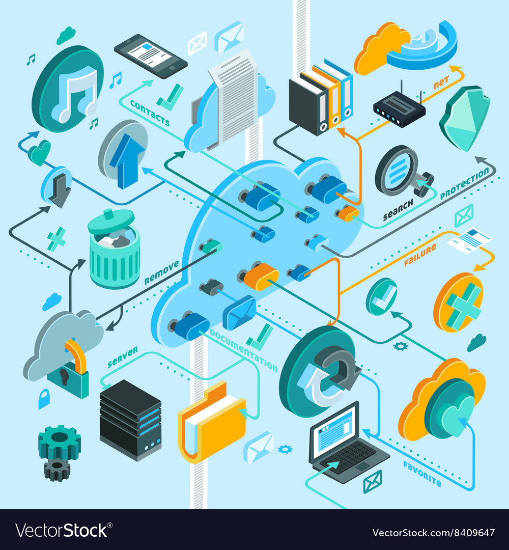 Cloud Services Isometric Flowchart Royalty Free Vector Image Cloud Services Isometric Flowchart Royalty Free Vector Image