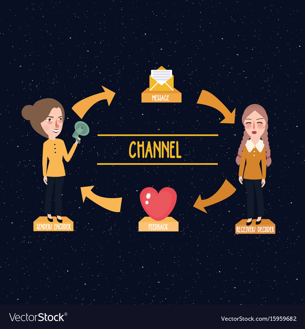 Theory Concept Of Communication Message Channel Vector Image