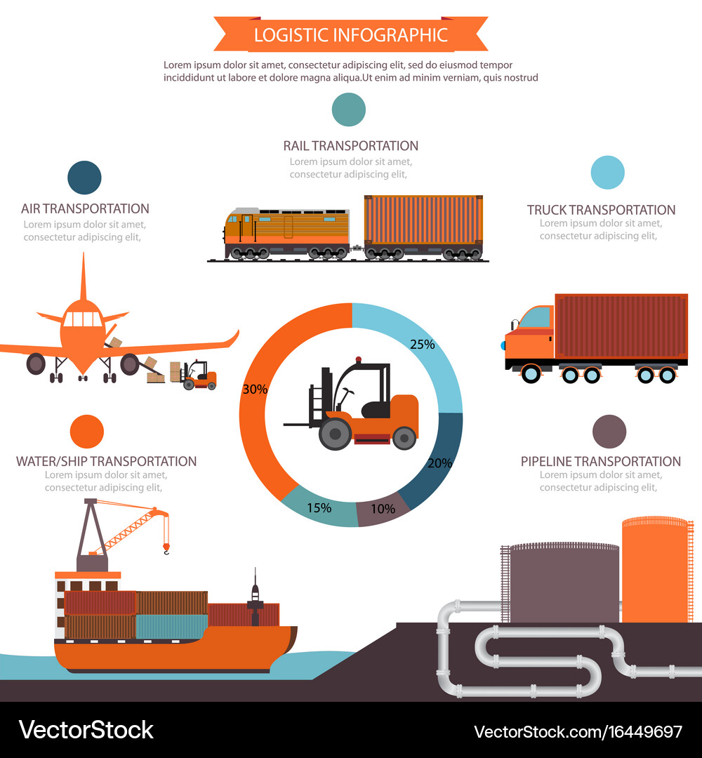 Logistic Royalty Free Vector Image - VectorStock