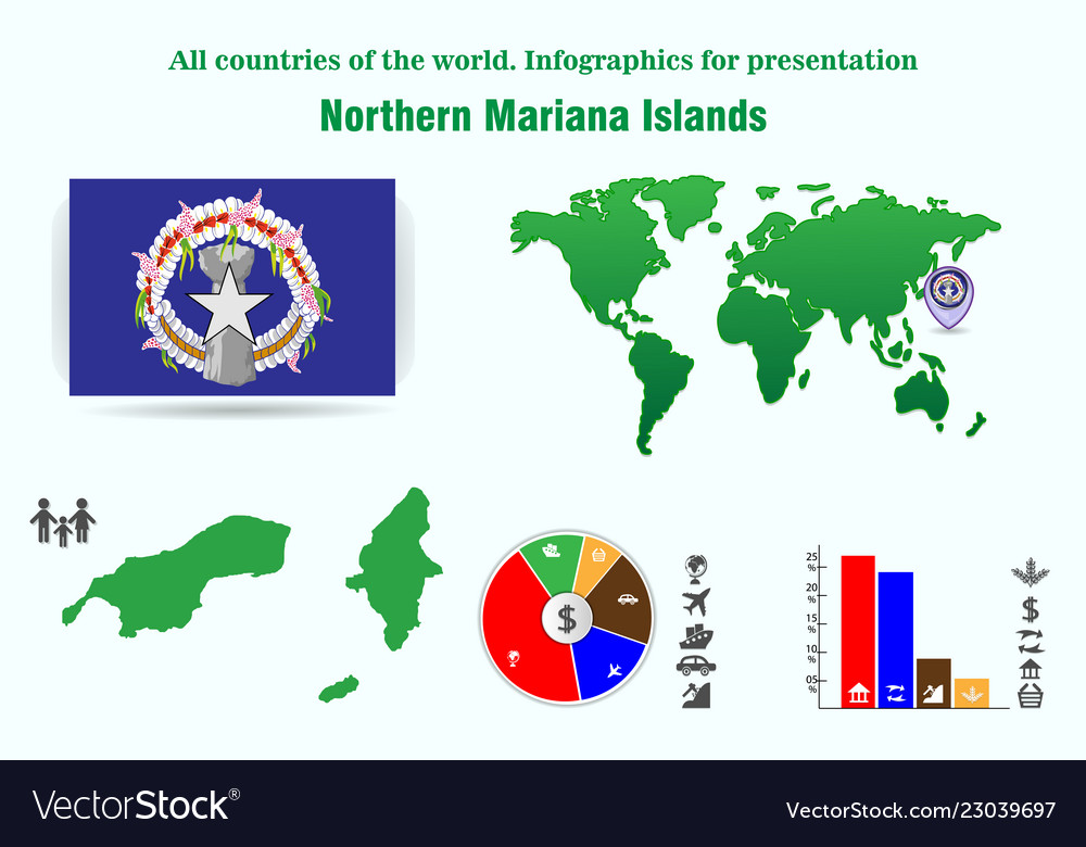 Northern mariana islands all countries Royalty Free Vector