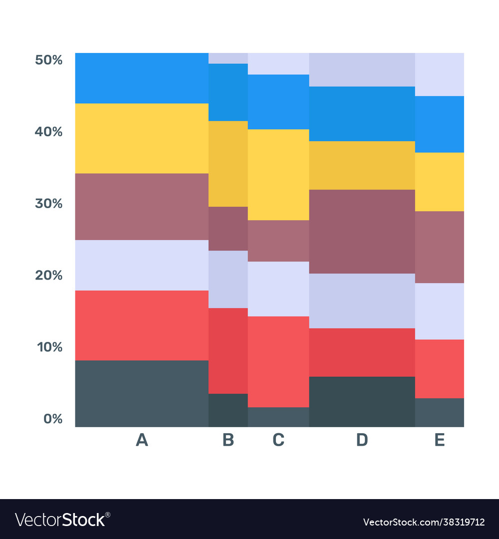 Layered mekko chart Royalty Free Vector Image - VectorStock