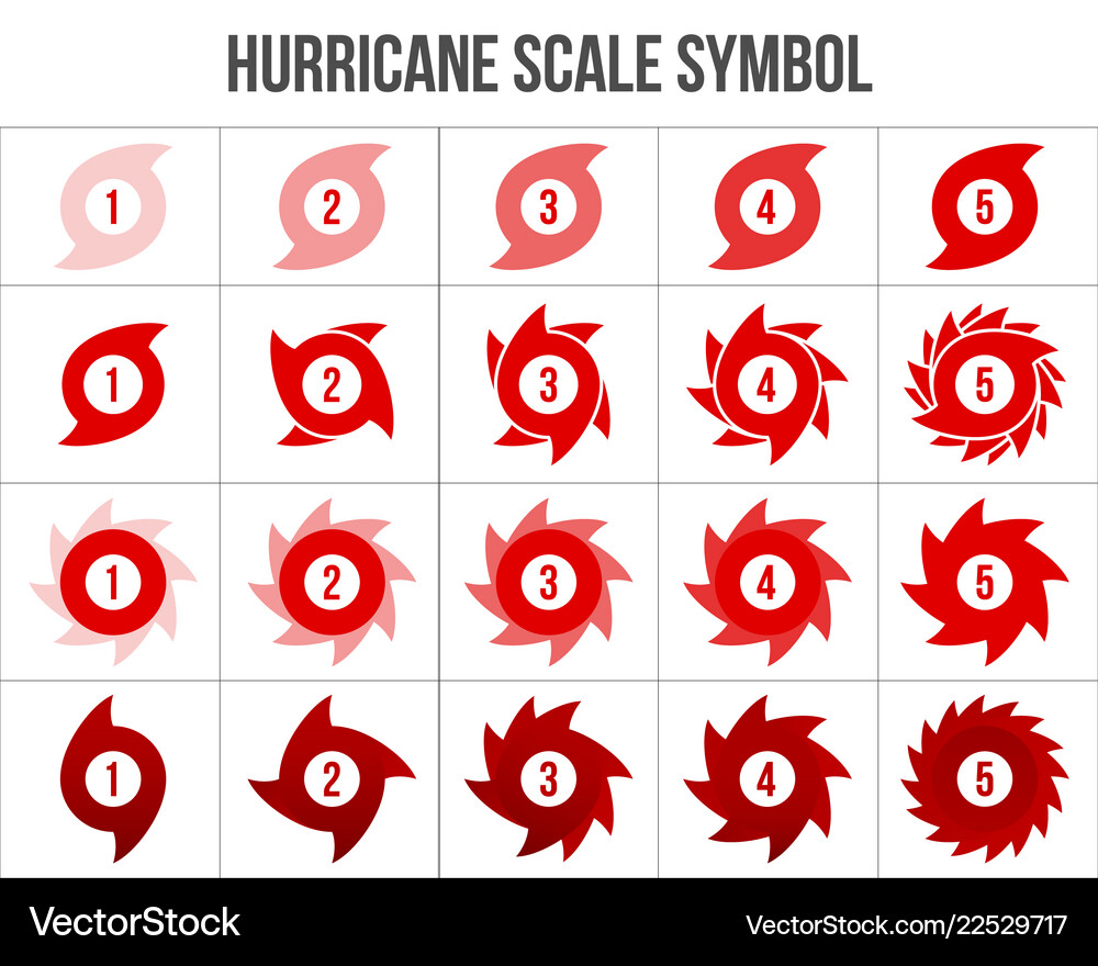 Creative of hurricane scale Royalty Free Vector Image