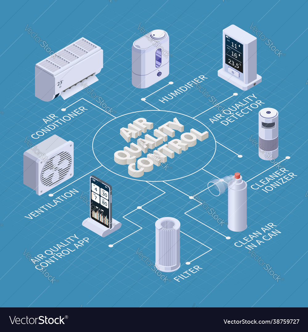 Air quality control flowchart Royalty Free Vector Image