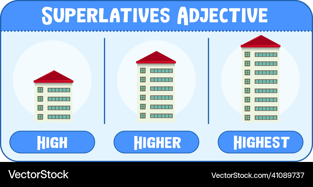 Superlatives adjectives for word high Royalty Free Vector