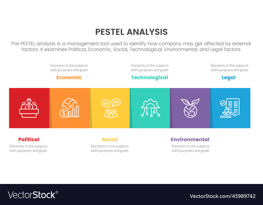 Pestel business analysis tool framework Royalty Free Vector
