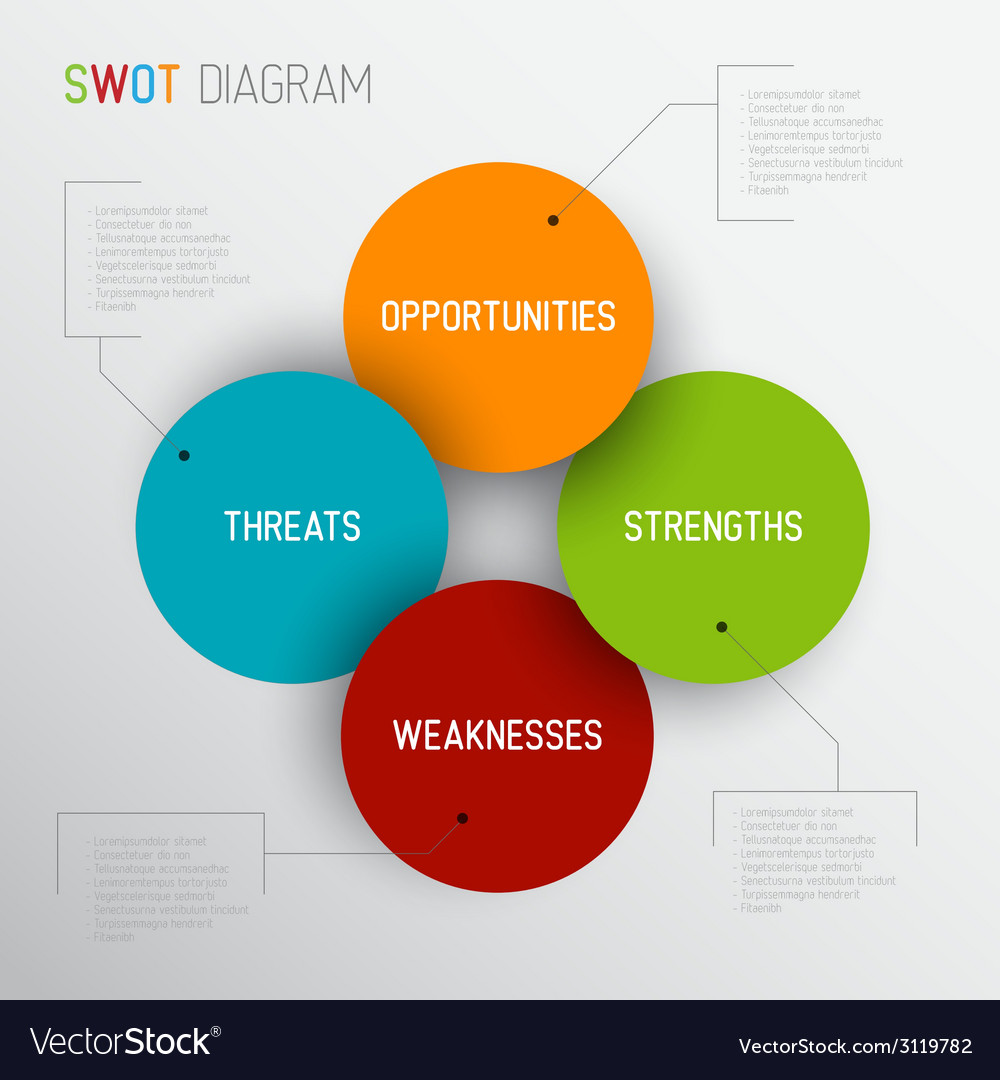 Swot Royalty Free Vector Image - VectorStock